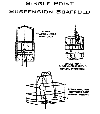 Various Scaffold Types | Occupational Safety and Health Administration